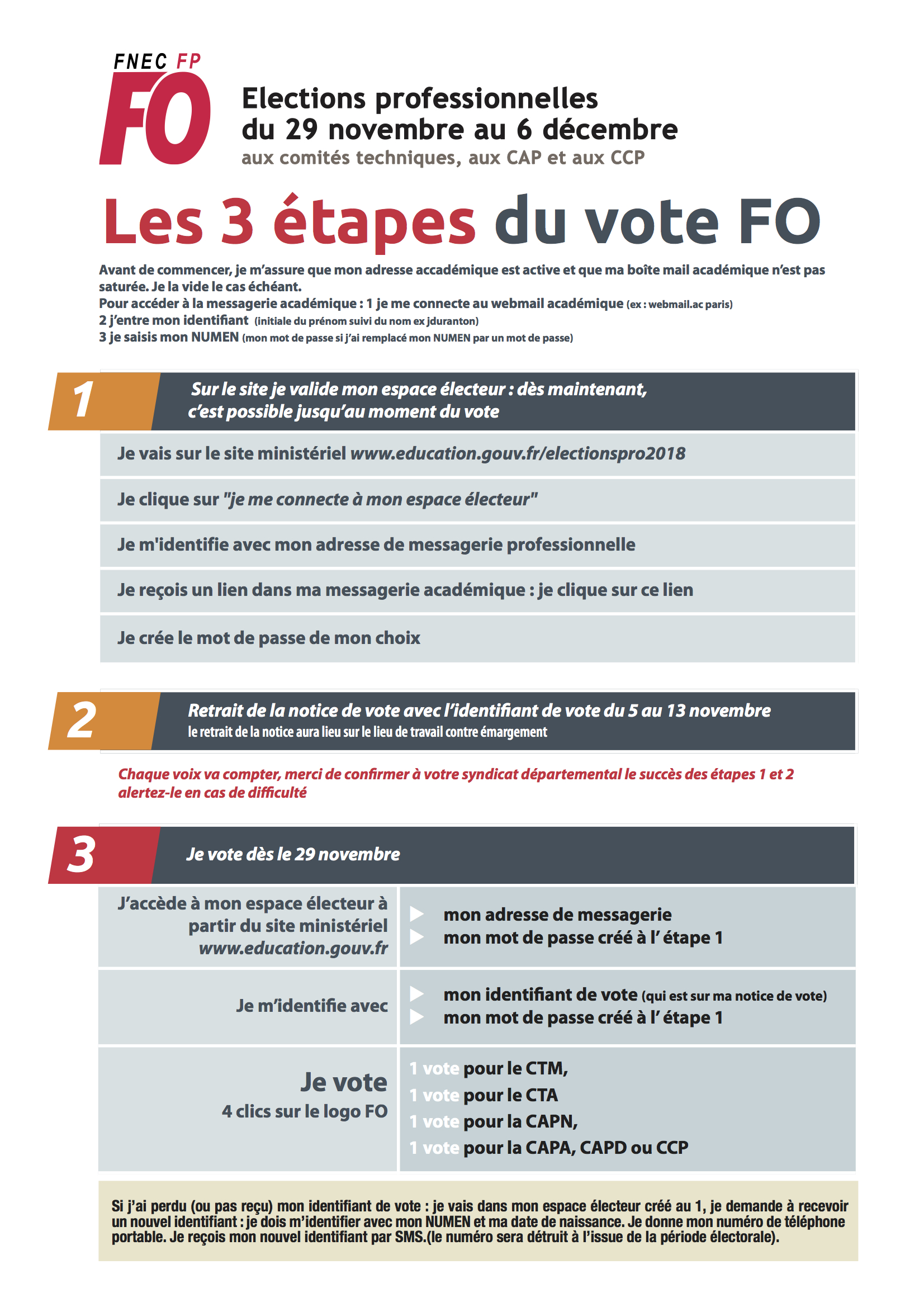 Les 3 étapes du vote FO : COMMENT VOTER ? – Snudi FO Savoie